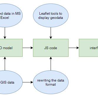 The Workflow Of The Process Download Scientific Diagram