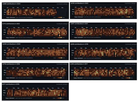 Pavan Ratnakar On Linkedin 6000d3 19 Comments