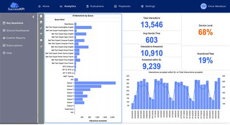 What Is A Call Center Analytics Dashboard Successkpi