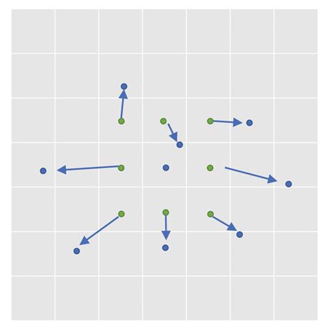 All Examples Use A 3 × 3 Convolutional Kernel A Standard