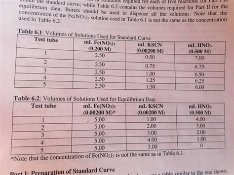 Solved Part I Standard Curve Spectrophotometer Id 1