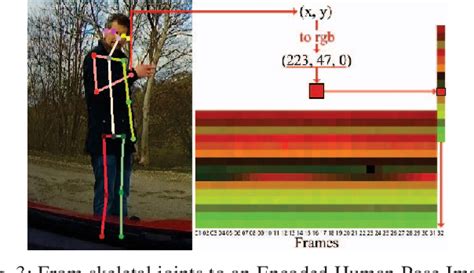Figure 1 From Enhanced Spatio Temporal Image Encoding For Online Human