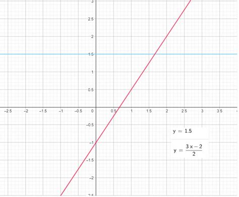 Matching Derivatives With Functions Match Graphs Ad Of Derivative