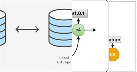 7 Stories About Git Concepts And Frequently Used Commands Curated By Vikram Gupta Medium