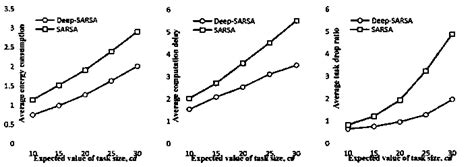 Reinforcement Learning Algorithm Patented Technology Retrieval Search