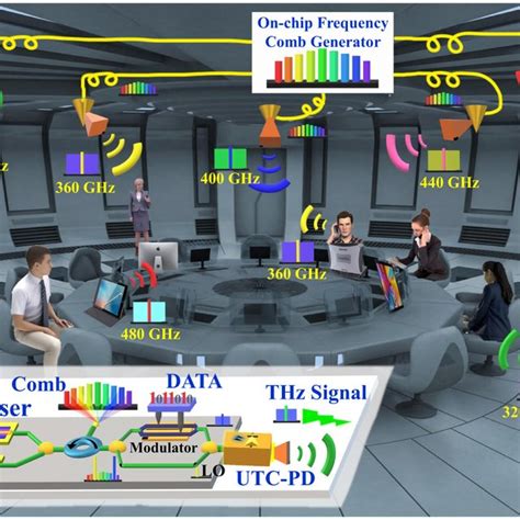 A Conceptual Diagram Of A High Speed Wireless Local Area Network WLAN Download Scientific