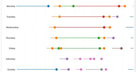 Timeline Chart In Tableau Tableau Tip Tuesday How To Create Lollipop