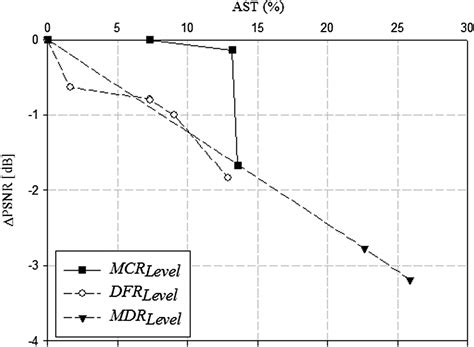 Optimal Complexity Scalable H264avc Video Decoding Scheme For
