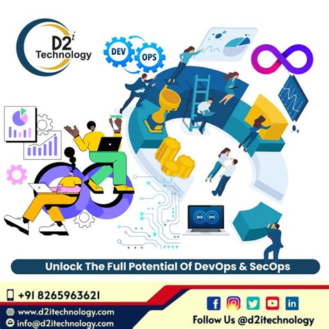 D2i Technology On Linkedin Devops Secops Development Technology