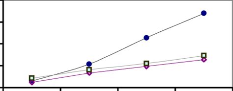 Average Nrm On Flooding Directed Diffusion And Adaptive Routing In A Download Scientific