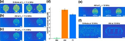Figure 4 From Nonlinear Ultrasound Imaging Of Nanoscale Acoustic