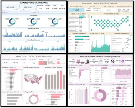 Kulsum Bashir Shaikh On Linkedin Tableaupublic Tableau Tableaudeveloper Tableauanalyst