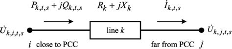 Figure 1 From Multi Objective Planning Of Distributed Energy Resources