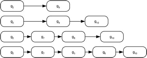 7 lists the paths generated during the optimization process the last