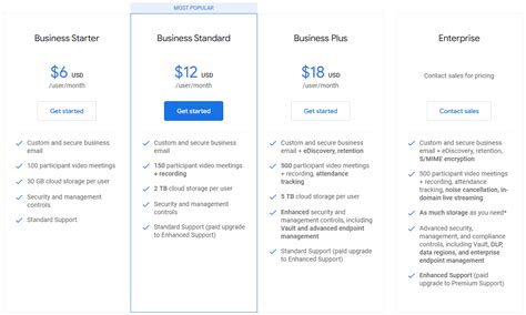 Protonmail Vs Gmail The Ultimate Comparison Guide