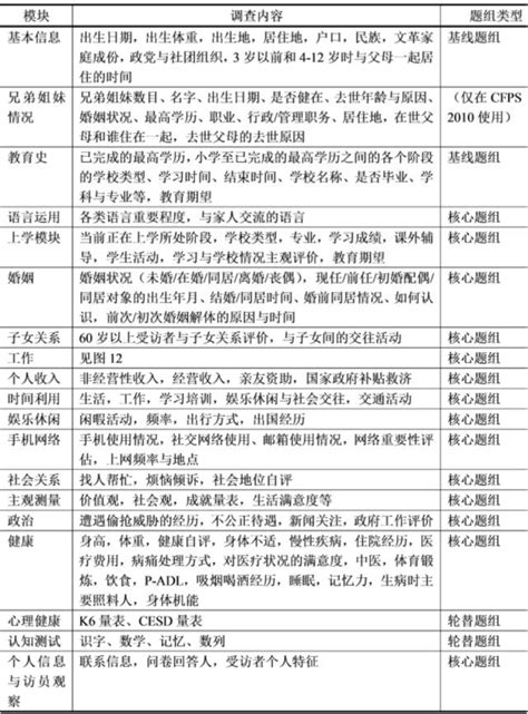 中国家庭追踪调查