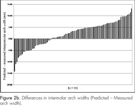 Figure 1 From The Application And Correlation Of Ponts Index To The
