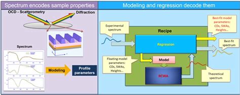 Artificial Intelligence And Machine Learning In Semiconductor