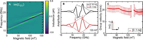 Ultra Fast Antiferromagnetic Spin Waves For K N Revealed By