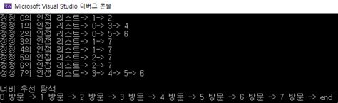 Data Structure Bfs Adjacency List And Adjacency Matrix Sha Computing