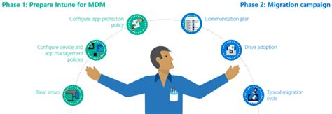 Design And Help You Implement Microsoft Intune By Drakecrystal Fiverr