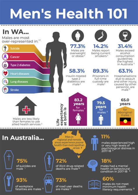 Mens Health Awareness Week 2024 Kata Sarina