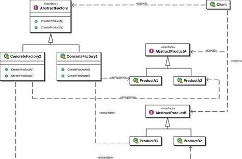 Tổng Quan Về Abstract Factory Design Pattern