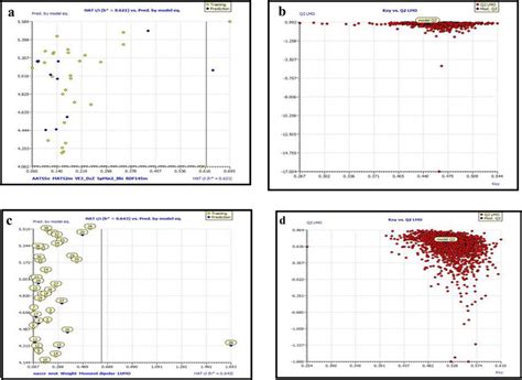 A Insurbria Plot For Model 1 B Y Scrambling Plot For Model 1 C Download Scientific
