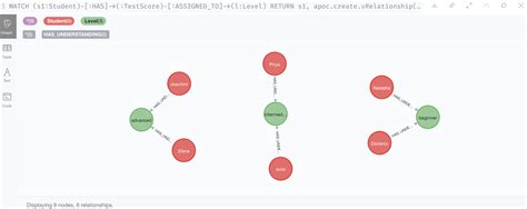 Apoccreatevrelationship Apoc Extended Documentation