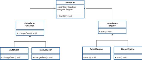 Solid Principles In Oop New Explanation Ennicode