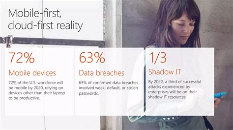 Microsoft Cloud Application Security Overview Pptx