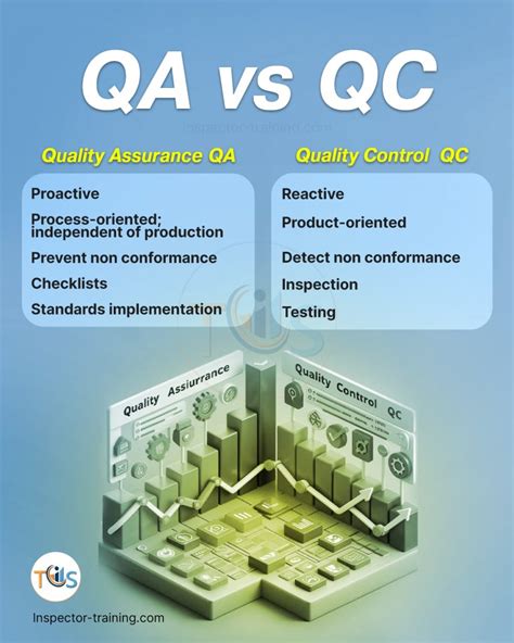 Quality Assurance Vs Quality Control Inspector
