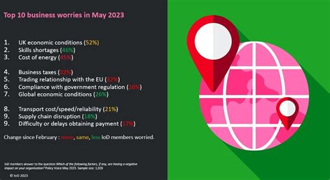 Tax Regulation Economy Business Energy Interestrates Skills Kitty Ussher