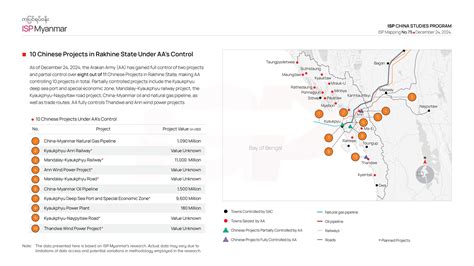 Data Gallery Isp Myanmar