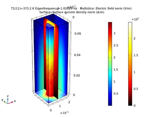 Predict Thermal Drift In Microwave Filters Using Multiphysics Simulation Comsol Blog