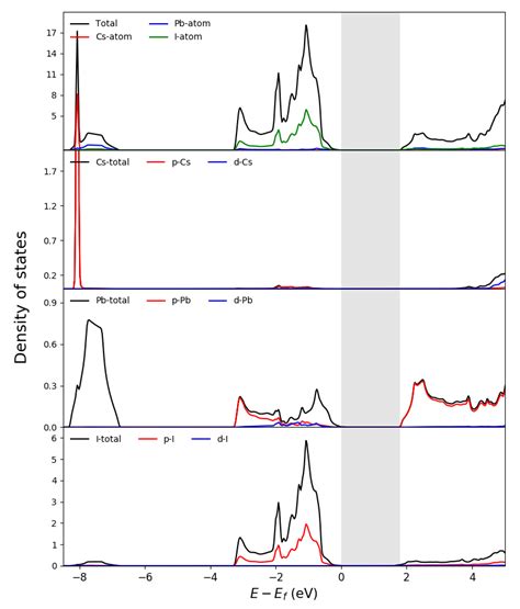 Solar Free Full Text Optimization Of Inverted All Inorganic Cspbi3