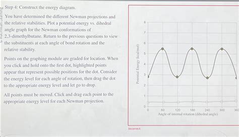 Solved Step 4 Construct The Energy Diagramyou Have