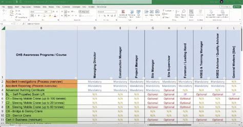 Easy Conversion Of Spreadsheets Into Power Apps