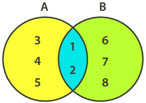 The Definitive Glossary Of Higher Math Jargon Math Vault