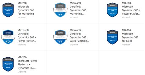 View Customer Insights Stats Within Dynamics 365 Ce Customer Card Add