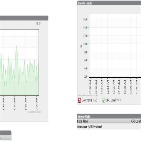 Figure8 Cpu Utilization Of Physical Network Download Scientific Diagram