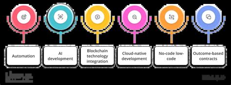 Offshore Software Development Detailed Overview