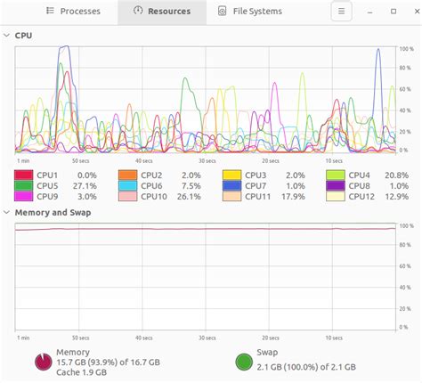 Building A Static Business Directory With 5 Million Of Pages And Huge Taxonomy With Hugo Is