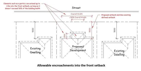Roof Overhang Setback At Laura Kiek Blog