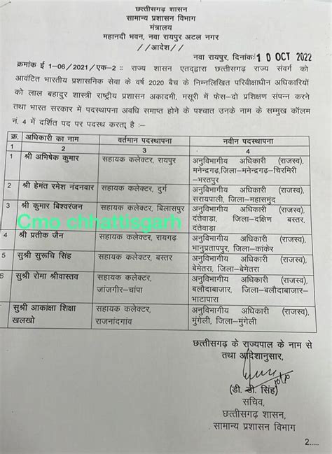 Chhattisgarh 7 Ias Officers Got New Posting Order Issued Indian