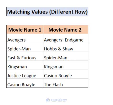 How To Compare Two Columns Using Conditional Formatting In Excel