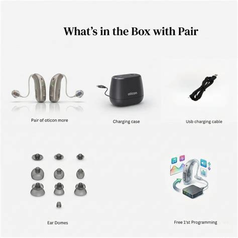 Oticon More 1 Minirite Hearing Aid Premium Ai Brainhearing Hearupusa