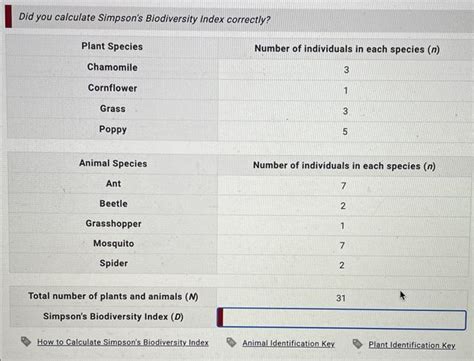 Solved Did You Calculate Simpsons Biodiversity Index