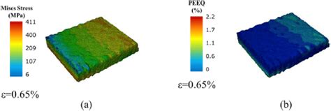 Contour Plots Of The Von Mises Stress A And Equivalent Plastic Strain