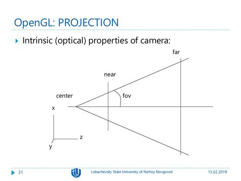 Что такое opengl презентация онлайн